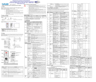 VB5-20P7-22P2.pdf variador de velocidad b5 | PPT