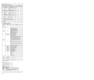 VB5-20P7-22P2.pdf variador de velocidad b5 | PPT