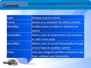 Vb6.0 Introduction | PPS