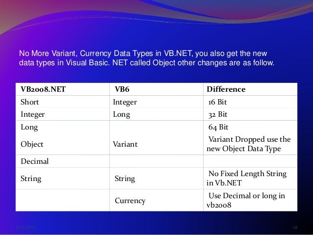 Vb6 Vs Visual Basic Presentation