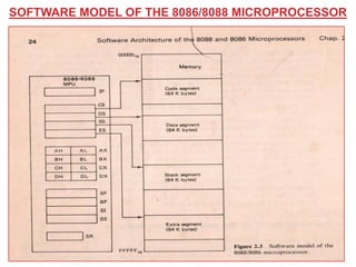 Vb 8086 programme | PPT
