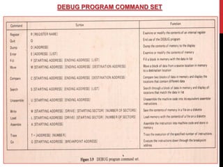 Vb 8086 programme | PPT