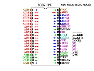 Vb 8086 programme | PPT