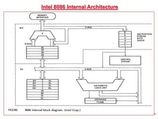 Vb 8086 programme | PPT