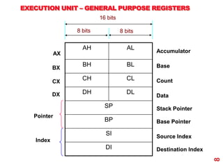 Vb 8086 programme | PPT