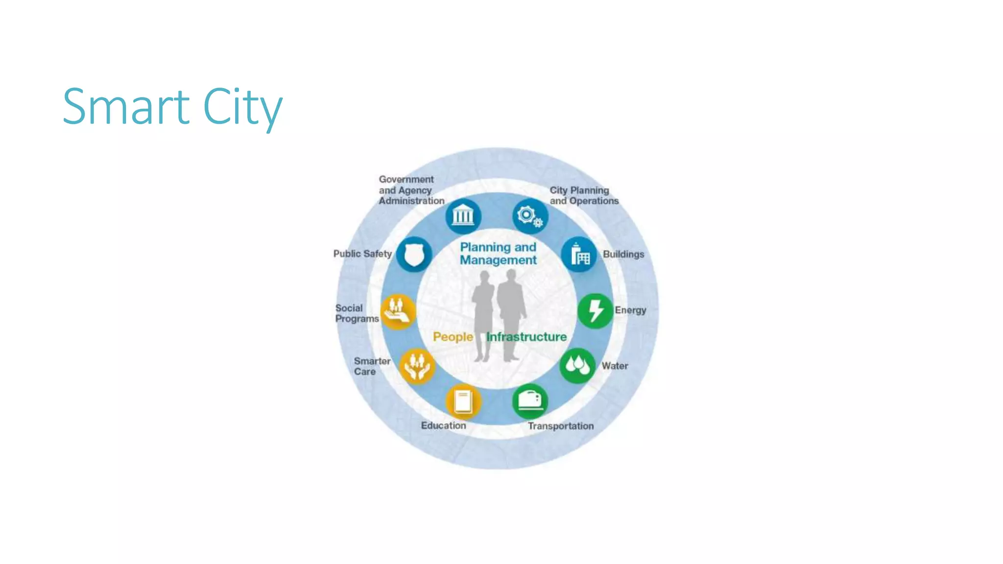 ICT: The enabler for Smart City | PPTX
