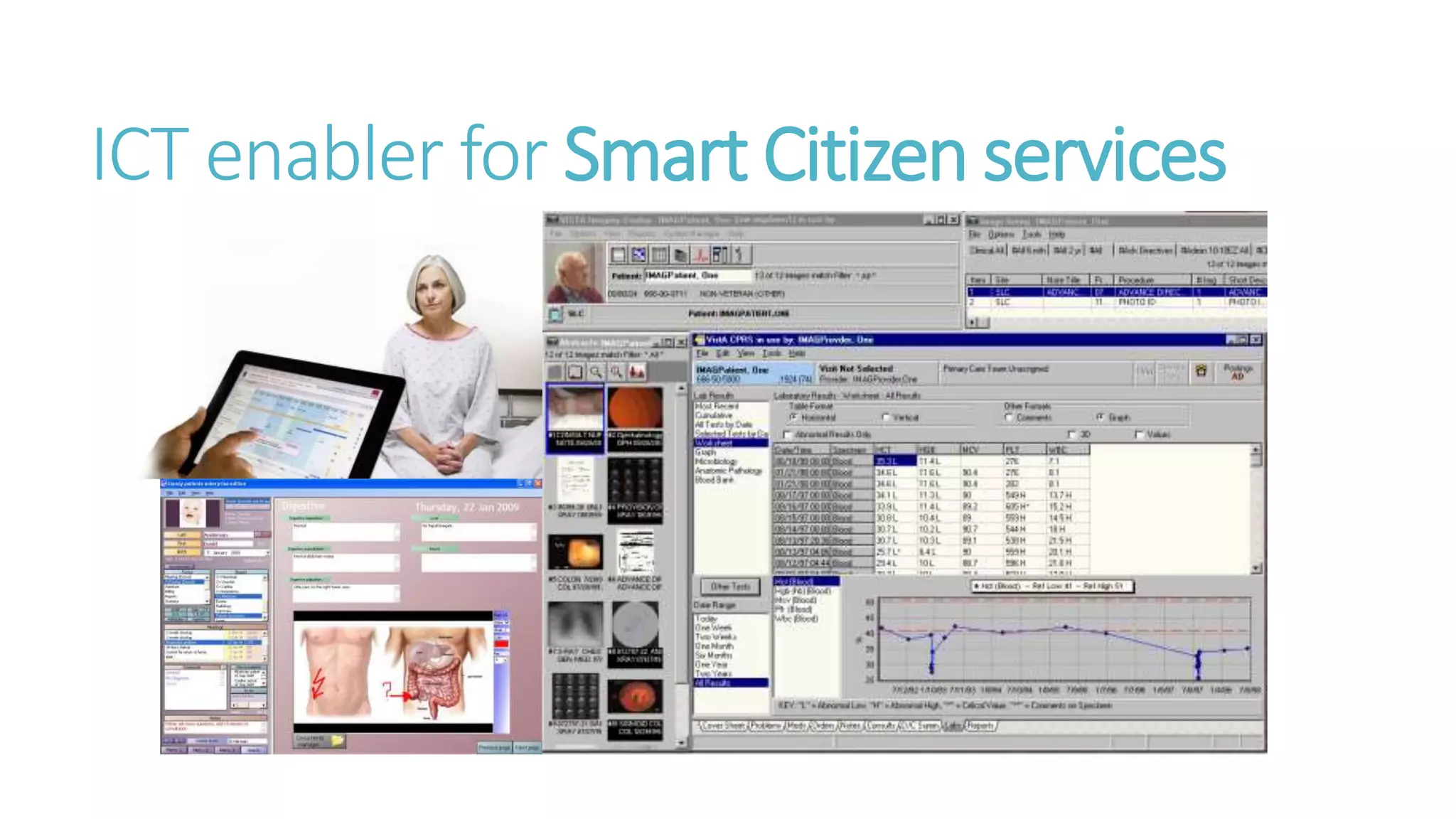 ICT: The enabler for Smart City | PPTX