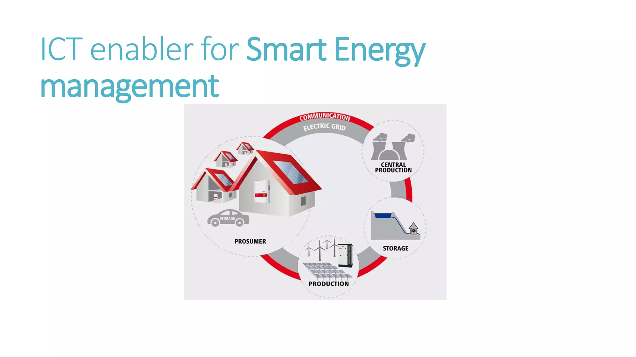 ICT: The enabler for Smart City | PPTX