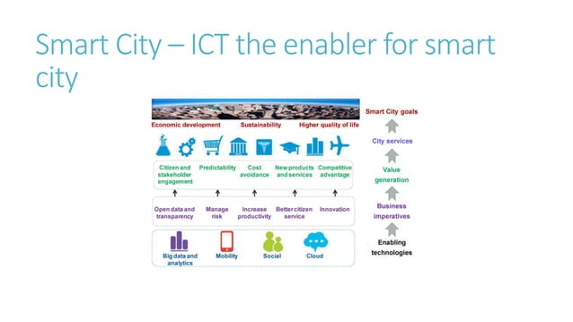 ICT: The enabler for Smart City | PPTX