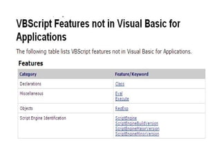 Vba VBscript Comp | PPT | Computer Software and Applications | Computing