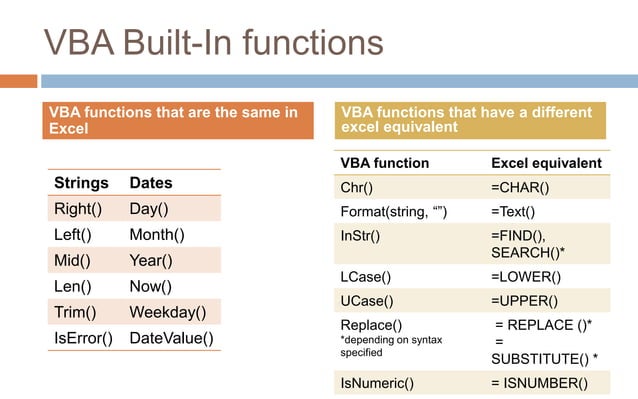 Vba built-in & worksheet functions | PPTX