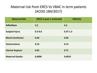 V bac discussion | PPT