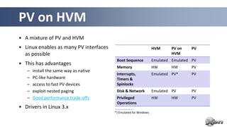 Virtualization in the Cloud @ Build a Cloud Day SFO May 2012 | PPTX ...