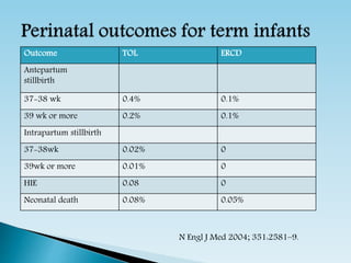 Vaginal Birth After Cesarean Delivery | PPTX