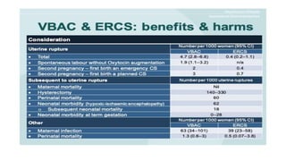 VBAC .pptx