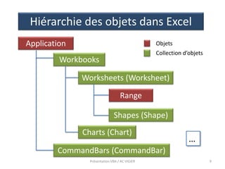 Introduction aux macros sous Excel | PPT