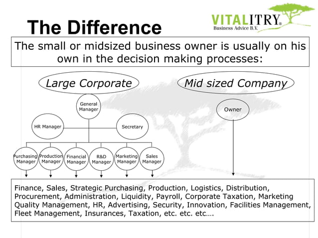 VBA Corporate Overview 220909 | PPT