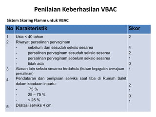 Vbac ppt | PPTX