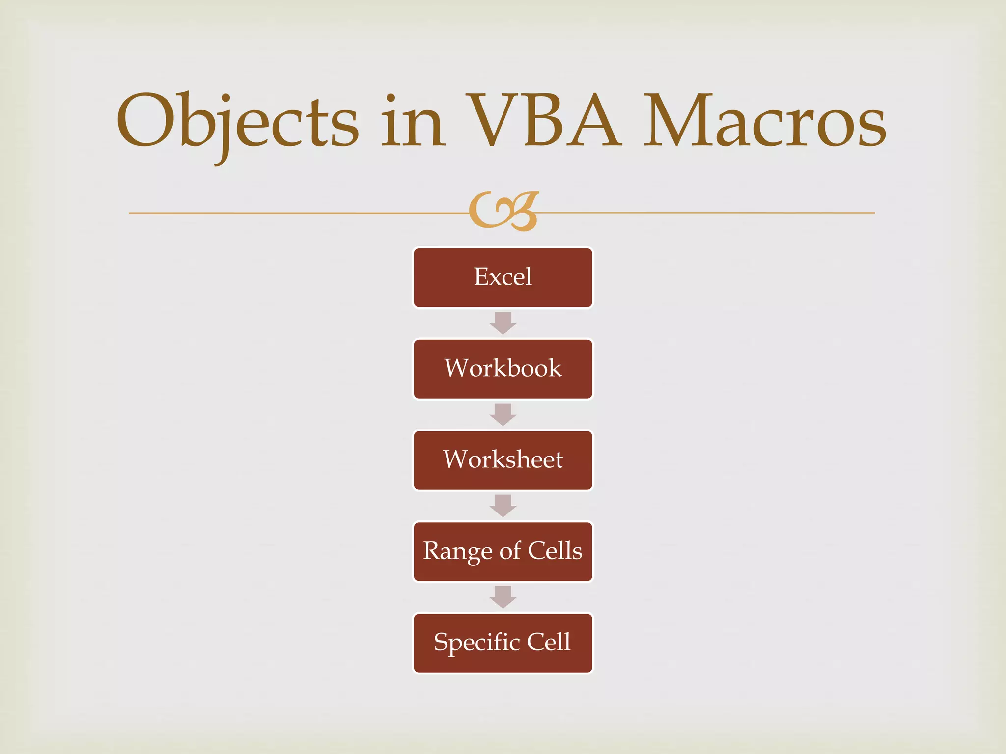 Vba introduction | PPTX