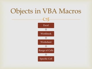 Vba introduction | PPTX