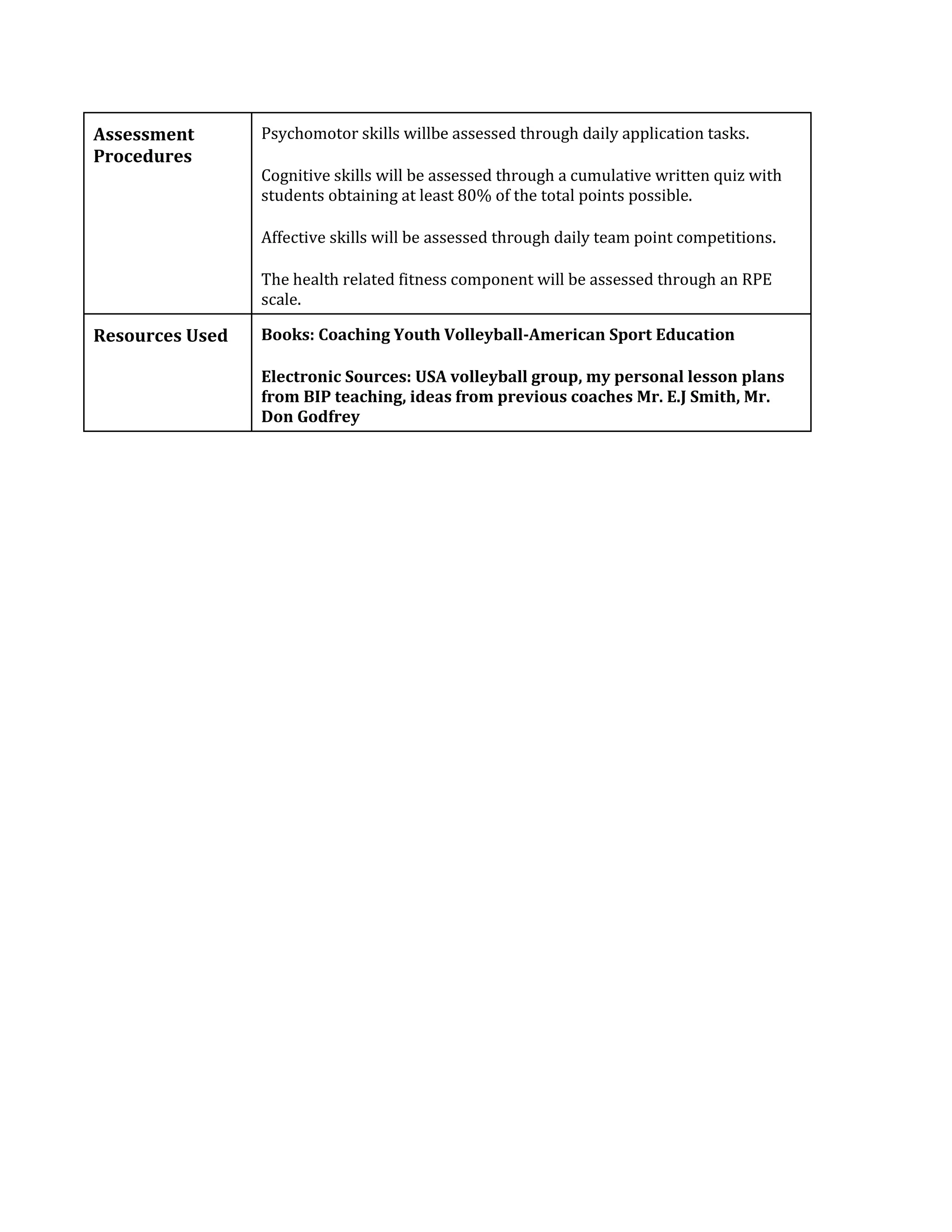 Full Volleyball Unit Plan | DOCX