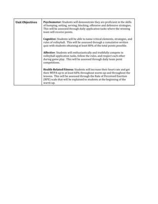Full Volleyball Unit Plan | DOCX