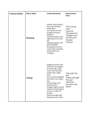 Full Volleyball Unit Plan | DOCX