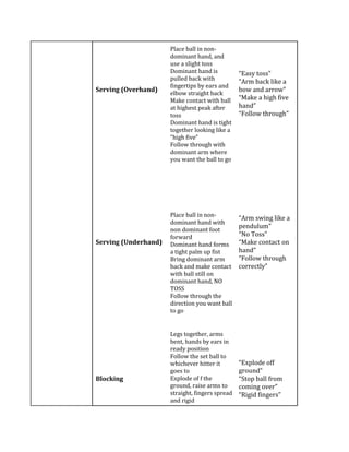 Full Volleyball Unit Plan | DOCX