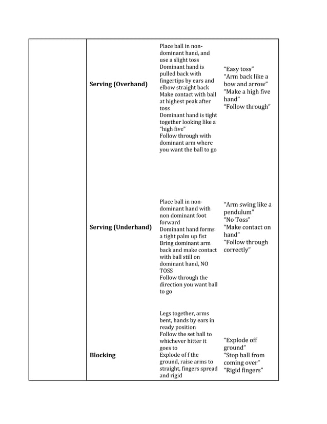 Full Volleyball Unit Plan | DOCX