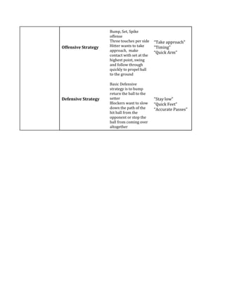Full Volleyball Unit Plan | DOCX