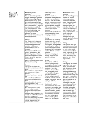 Full Volleyball Unit Plan | DOCX