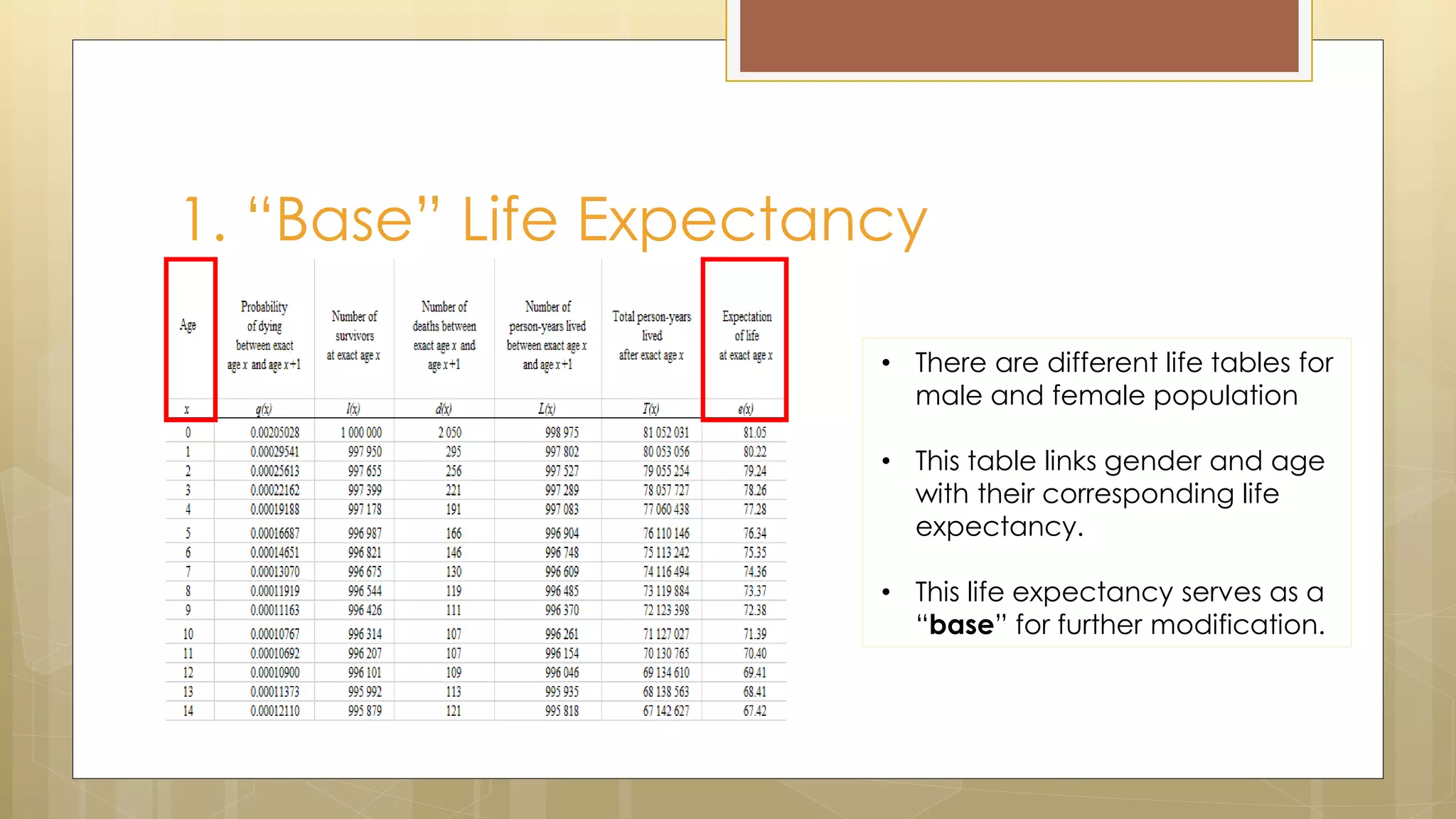 VBA Program - Life Expectancy Calculator | PPTX