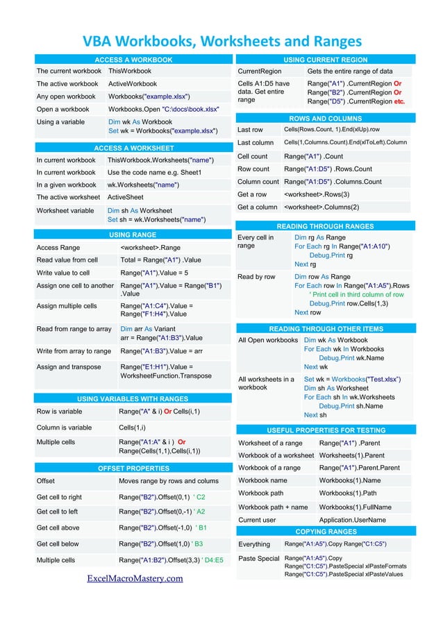 Vba vitals cheat sheet