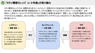 Mirai College Obuse 2024 Introduction Deck | PPT