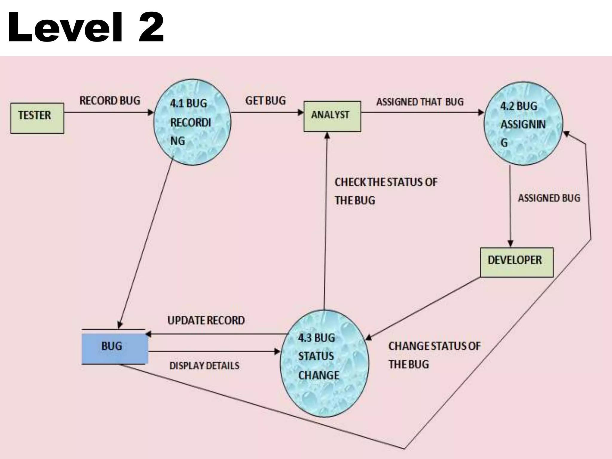 Bug tracking system ppt | PPTX