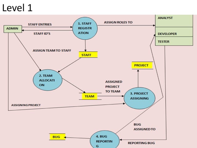 Bug tracking system ppt | PPTX