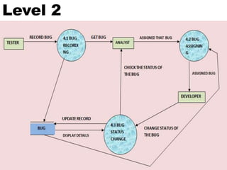 Bug tracking system ppt | PPTX