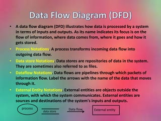 Bug tracking system ppt | PPTX