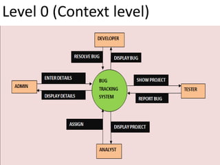 Bug tracking system ppt | PPTX