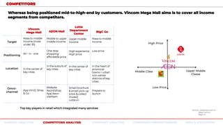 [VBCC 2021] Bernice Team | PPT