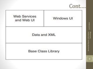 Vb ch 2-introduction_to_.net