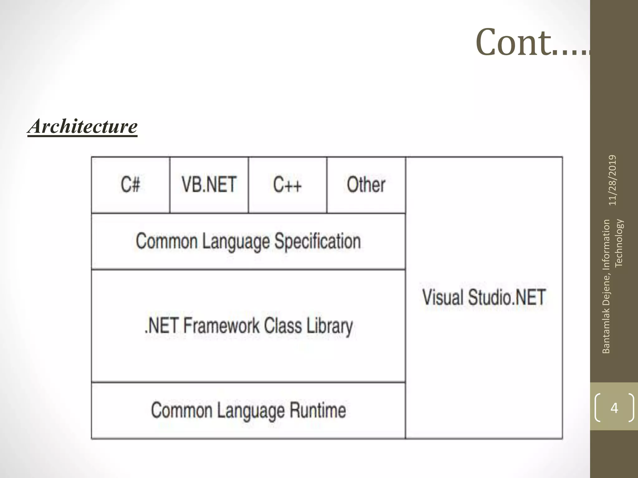 introduction to .net