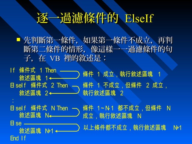 新觀念的VB6教本ch07 | PPT