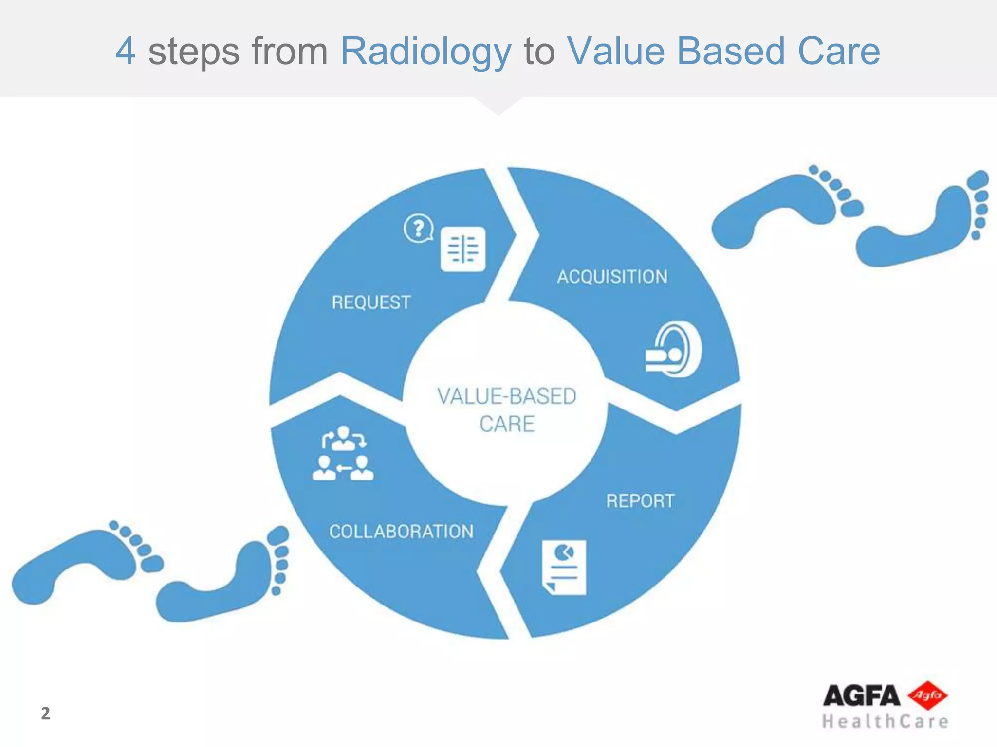 Value Based Care & Radiology | PPTX