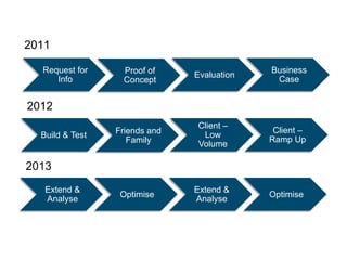 Case Study: Passive Authentication at Barclays | PDF | Business Banking & Finance | Business