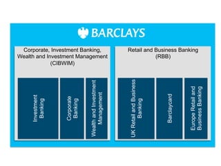 Case Study: Passive Authentication at Barclays | PDF | Business Banking & Finance | Business