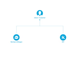 Case Study: Passive Authentication at Barclays | PDF | Business Banking ...