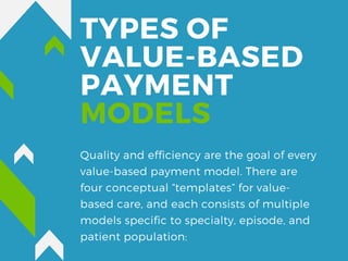 Value Based Care vs Fee For Service | PDF