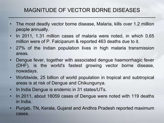 Vector Borne Diseases - The Growing Menace | PPTX