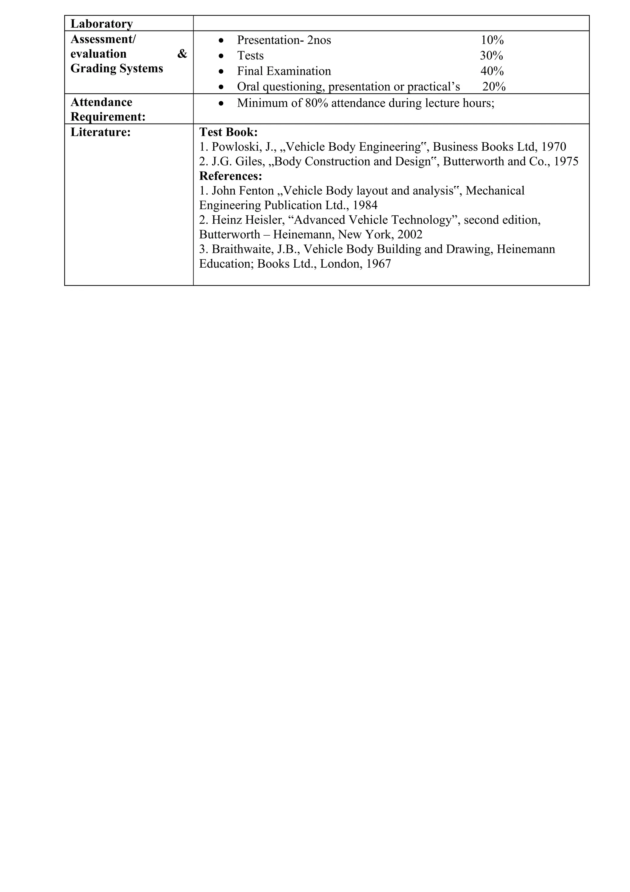 Vehicle Body Design and Materials course outline | PDF